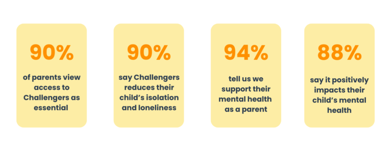 Strategy 2024-2029 - Challengers