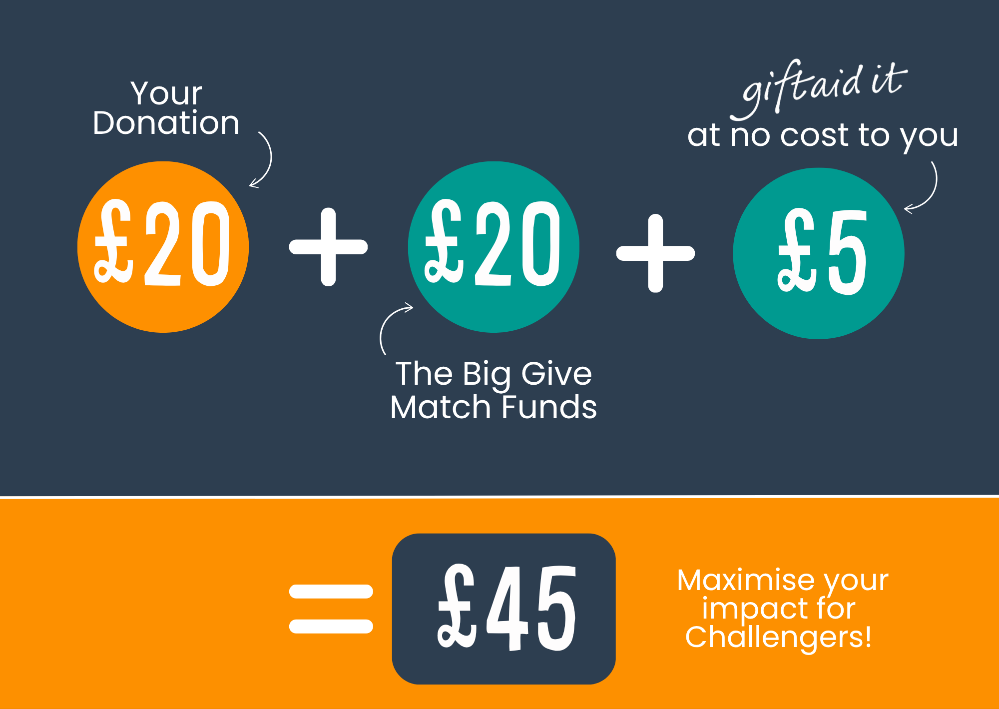 Big Give 2025 - Challengers